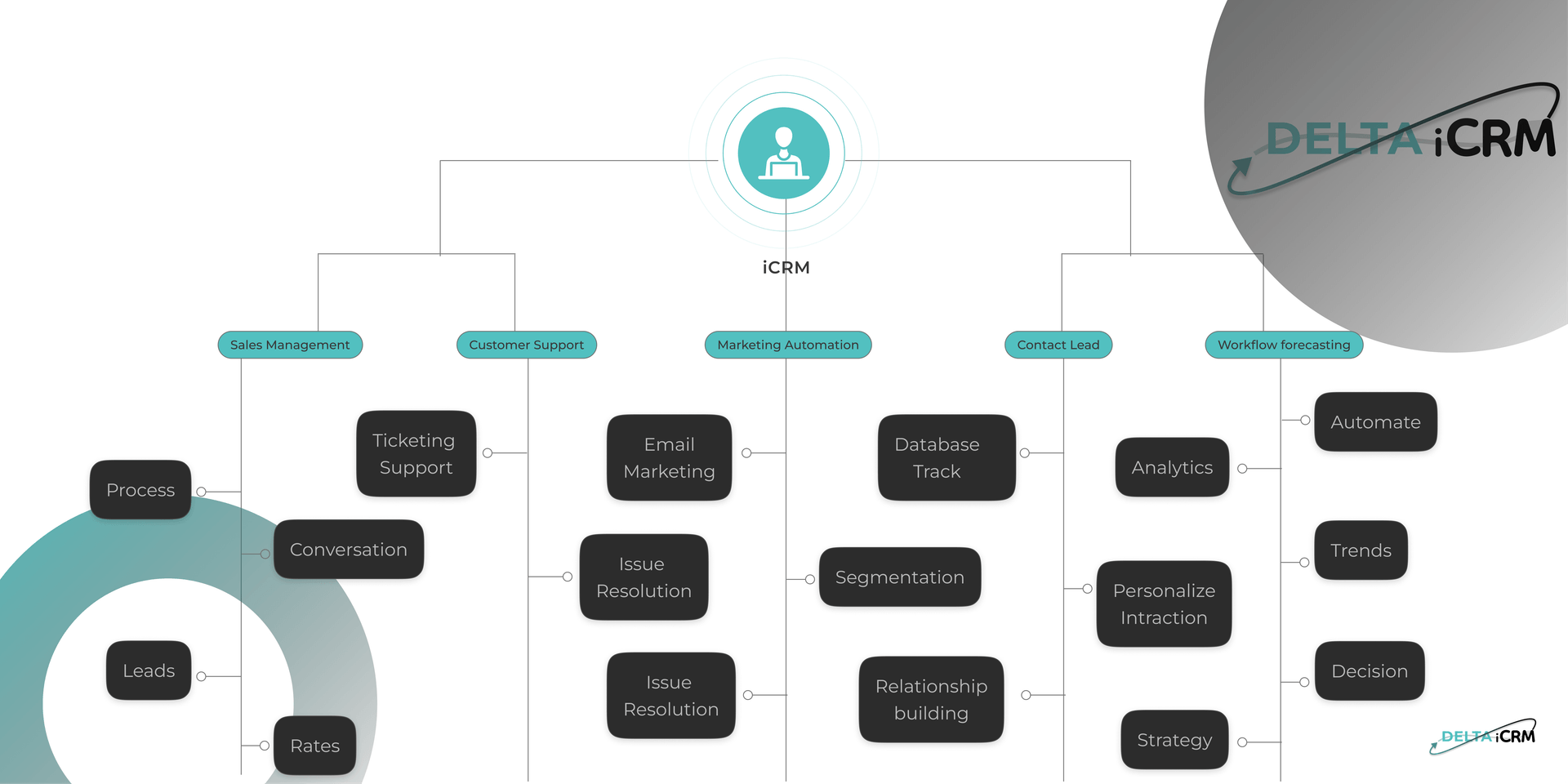 iCRM - Next-Generation Customer Relationship Management Software ...