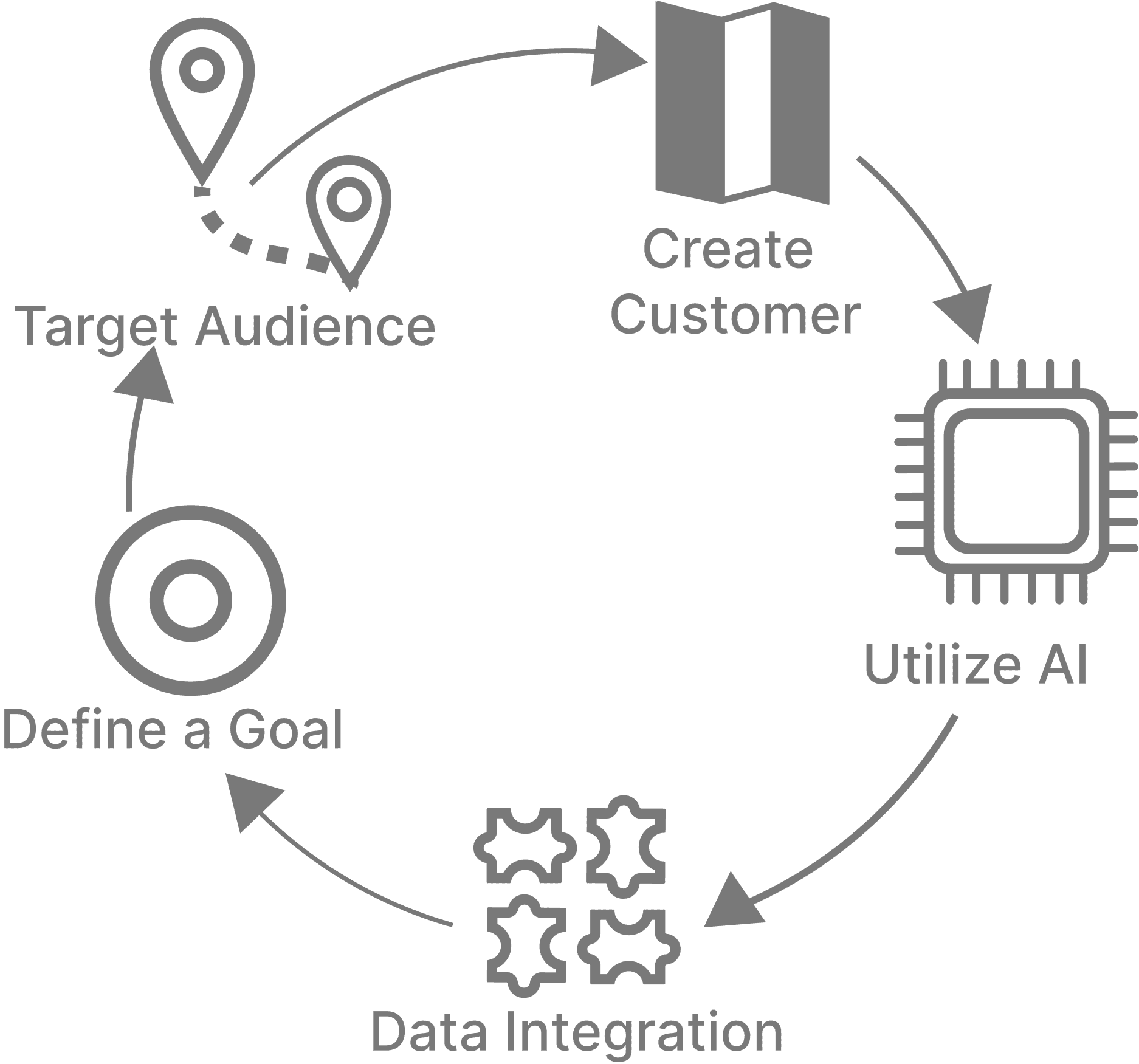 iCRM - Next-Generation Customer Relationship Management Software ...